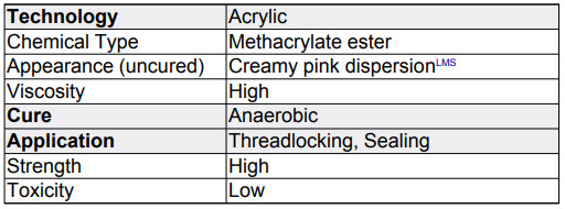LOCTITE® 204 Dri-Loc Threadlocker - gabinus.vn
